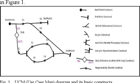 Figure 1 From Algebraic Approach In Molecular Modeling Semantic Scholar