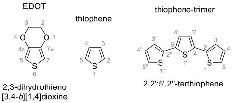 Thiophene Based Trimers And Their Bioapplications An Overview