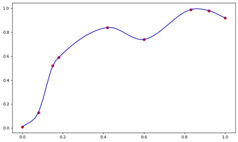 INFO KSP FloatCurves And You The Magic Of Tangents Page 2 KSP1 Mod Development Kerbal