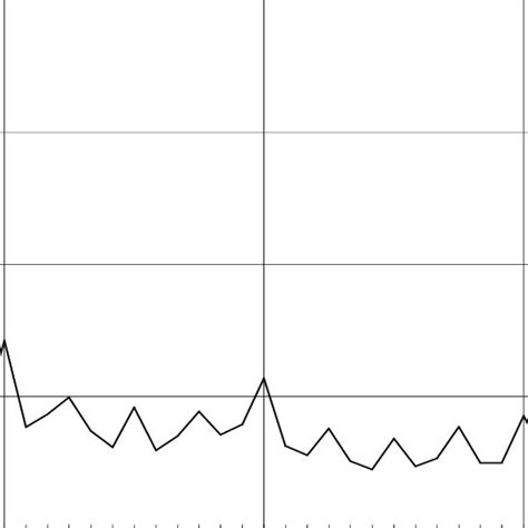Hazard Function For The Whole Sample 1 Download Scientific Diagram