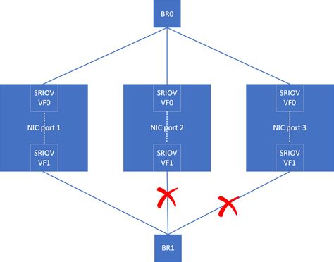 Networking Issue With Stp Putting Links To Blocking Between Multiple Networking Issue With Stp Putting Links To Blocking Between Multiple