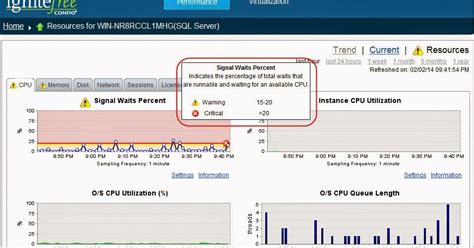 Monitoreo De Base De Datos