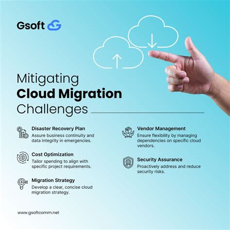 gsoft cloud on linkedin cloudmigration cloudcomputing