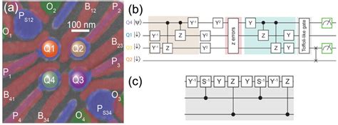 A 2d Array Of Ge Quantum Dots Realizing A Four Qubit Quantum