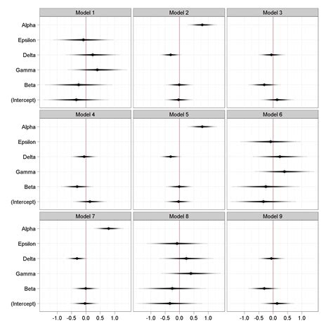 Choropleth Tutorial And Regression Coefficient Plots R Bloggers