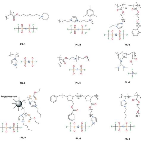 Chemical Structure Of Pils Download Scientific Diagram