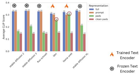 Padding Tone Project Page