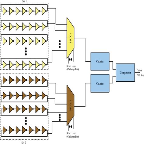 Figure 1 From Puf Based Cryptographic Key Generation Semantic Scholar