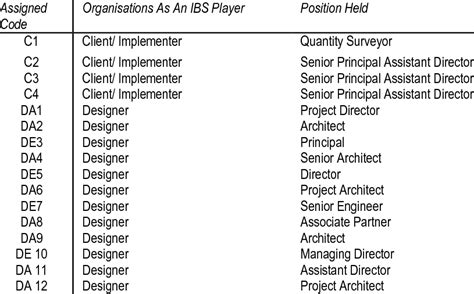 Assigned Code For Respondents Download Table