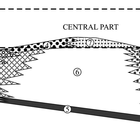 An Idealised Model Of The Lower Permian Skeletal Mounds Of The Northern