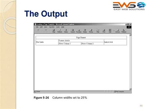 Html Powerpoint Slides Learnpick India