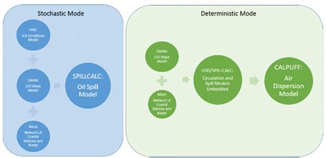 Schematic Of Modelling Framework Download Scientific Diagram