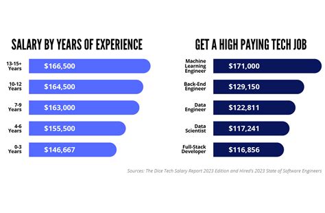 future proof your tech career with educative