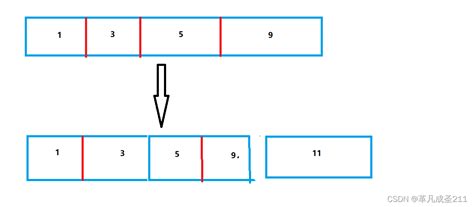 【mysql常见面试题系列】索引优化的方法mysql 索引优化题目 Csdn博客