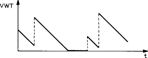Figure 1 From Piecewise‐deterministic Markov Processes A General Class Of Non‐diffusion