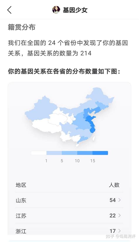 微基因的3999元全基因组检测是不是智商税太高？