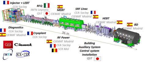 Celebrating Major Milestones Of The Linear Ifmif Prototype Accelerator Lipac In Rokkasho