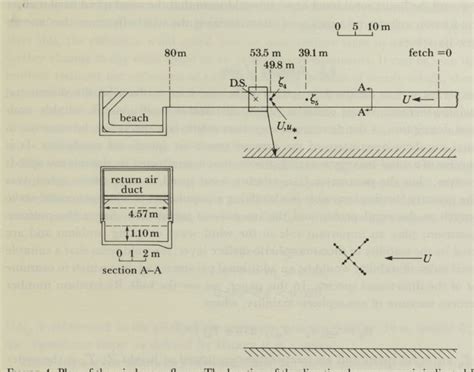 Figure 4 From Directional Spectra Of Wind Generated Ocean Waves Semantic Scholar