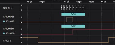 BOOSTXL CC BOOSTXTL CC Register Writing Issues With MSP MSP Low Power