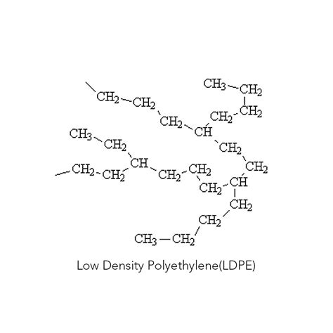 Hdpe Vs Ldpe Discover Their Properties Uses And Benefits