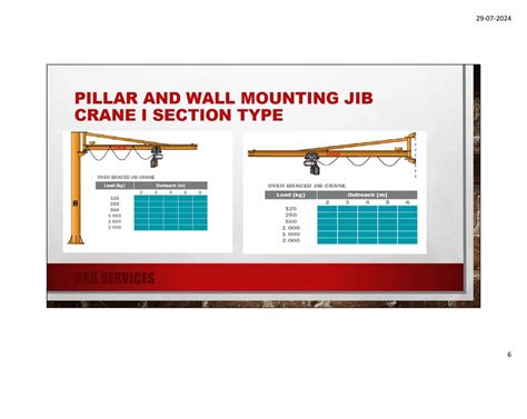 Jib Crane At ₹ 480000 Zip Cranes In Pimpri Chinchwad Id 24812576833