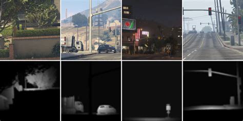 Examples For Image Conversion Original Simulated RGB Images Top Row Download Scientific