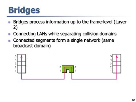 Ppt Connecting Lans Backbone Networks And Virtual Lans Powerpoint Presentation Id5377330
