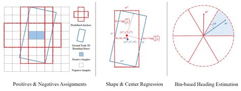 Openi Paper Awesome 3d Object Detection For Autonomous Driving