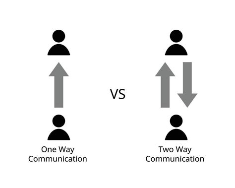 One Way Communication And Two Way Communication 59685968 Vector Art At