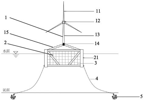一种半潜式海上风电和养殖渔场平台综合结构的制作方法