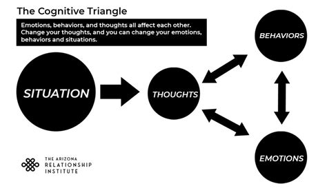 Cognitive Behavioral Therapy Cbt Arizona Relationship Institute