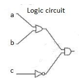 GCSE IGCSE O Level Computer Science P Logic Gates TCA Notes