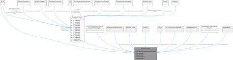 Opencv：cvvideocamera 类参考 Opencv 计算机视觉库
