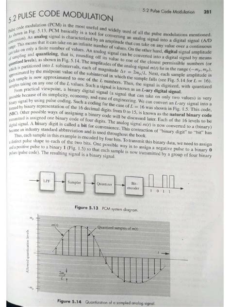 module4 adc compressed pdf