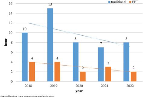 Figure 2 From Application Of Fft Algorithm In Digital Protection System Of Building Semantic