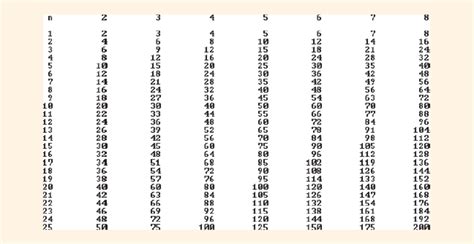 Solved Write A C Program That Produces A Multiplication