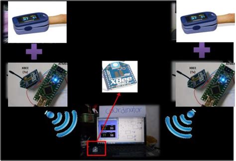 Setup For Zigbee Wireless Mesh Networking Download Scientific Diagram