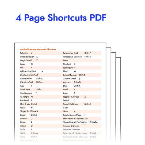 Is There A Way To Use Anki To Train Keyboard Shortcut