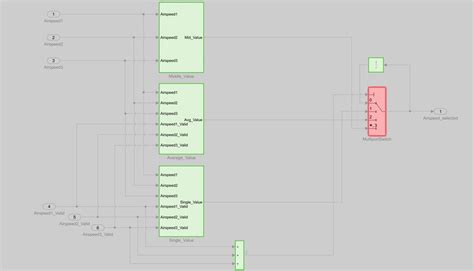 Why You Should Collect Model Test Coverage Metrics Matlab And Simulink