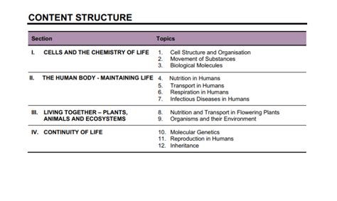 O Level Combined Science Syllabus 2025 Achievers Dream