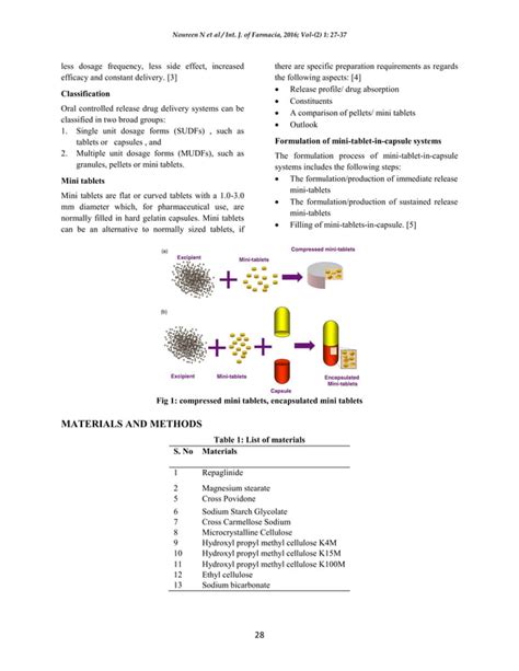 Formulation And Evaluation Of Repaglinide Biphasic Mini Tablets Pdf Skin Care Beauty