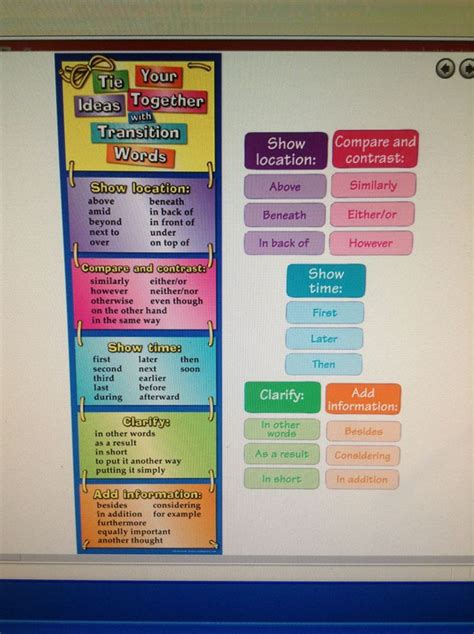 Transitional Words Chart