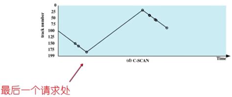 【操作系统】第十二章——文件系统操作系统第十二部分 Csdn博客