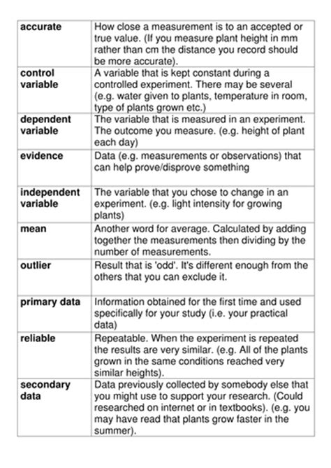 Science Maths Data Handling Graphs Glossary Key Words Match Card
