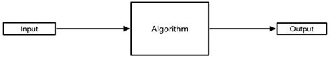 An Algorithm Solves A Given Problem Download Scientific Diagram