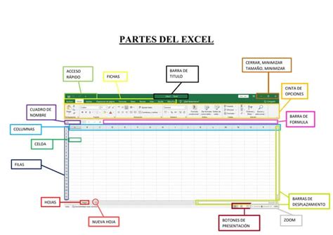 Partes Del Excelpdf