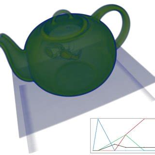 Adaptive Step Size Control Download Scientific Diagram