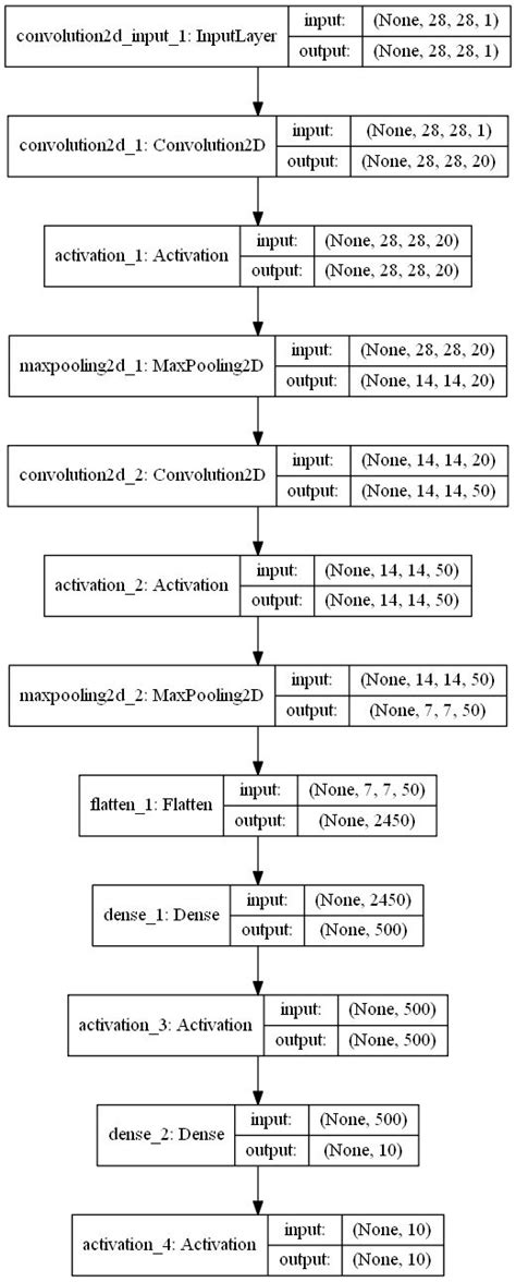 Python三维建模可视化tensorspace：超酷炫3d神经网络可视化框架 Csdn博客