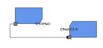 Flip In Blazor Diagram Component Syncfusion