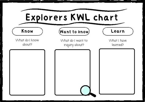 Kwl Chart For Explorers Pyp Inquiry Based Learning Tool Tpt